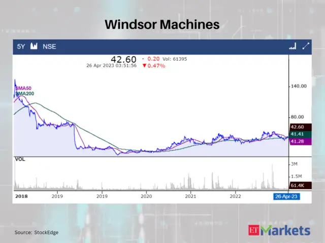 bearish stocks: Death Crossovers: Vedanta among 4 stocks that signal ...