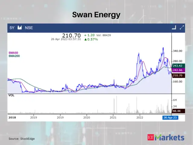 bearish stocks: Death Crossovers: Vedanta among 4 stocks that signal ...