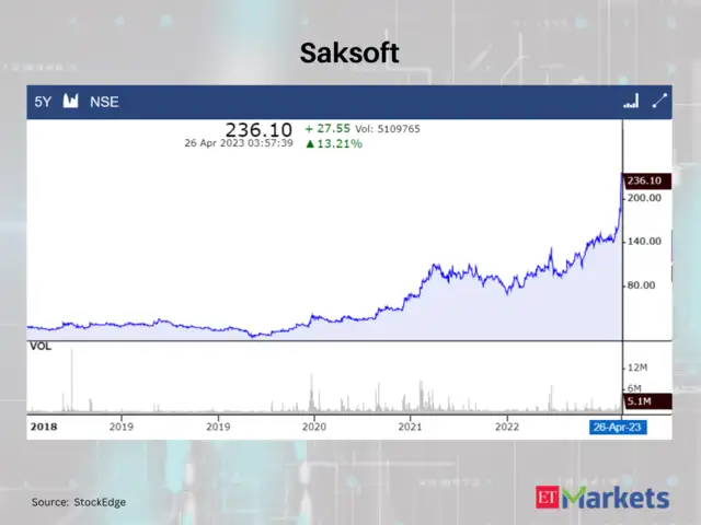 At multi-year highs: Siemens among 5 stocks that gave 5-year breakouts ...