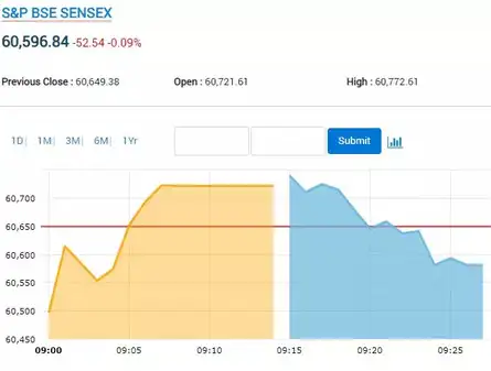 Sensex today: Stock Market Highlights: Nifty OI data hints runaway ...