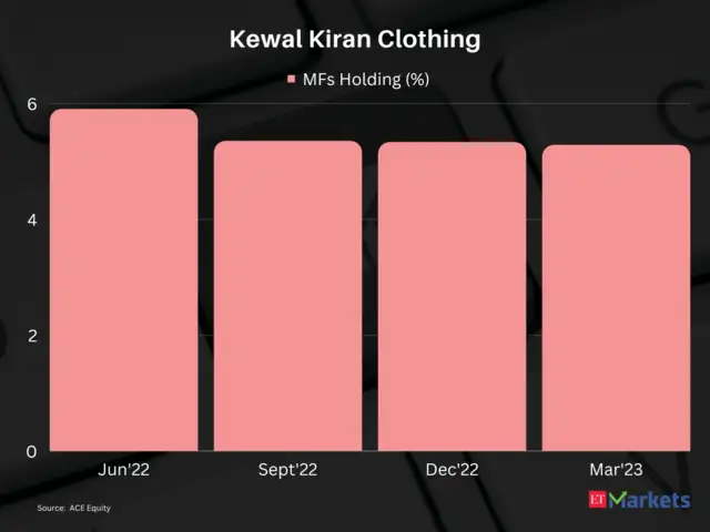 Ador Welding - 4 stocks turn multibaggers even as MFs cut stakes for 4 quarters | The Economic Times