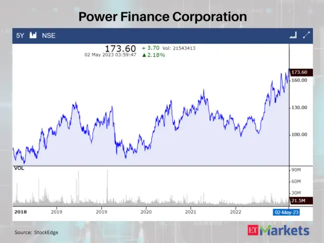 Larsen & Toubro - At multi-year highs: Bajaj Auto, L&T among 8 stocks ...