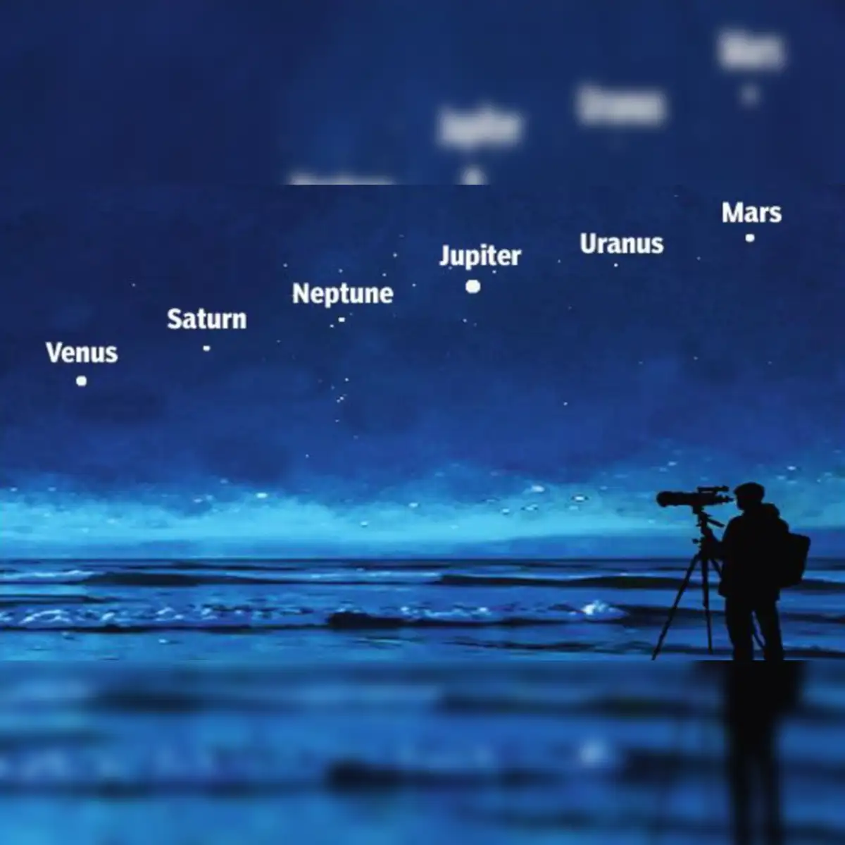 Planets Align In Order Planetary Alignments Aren't Rare — But 6