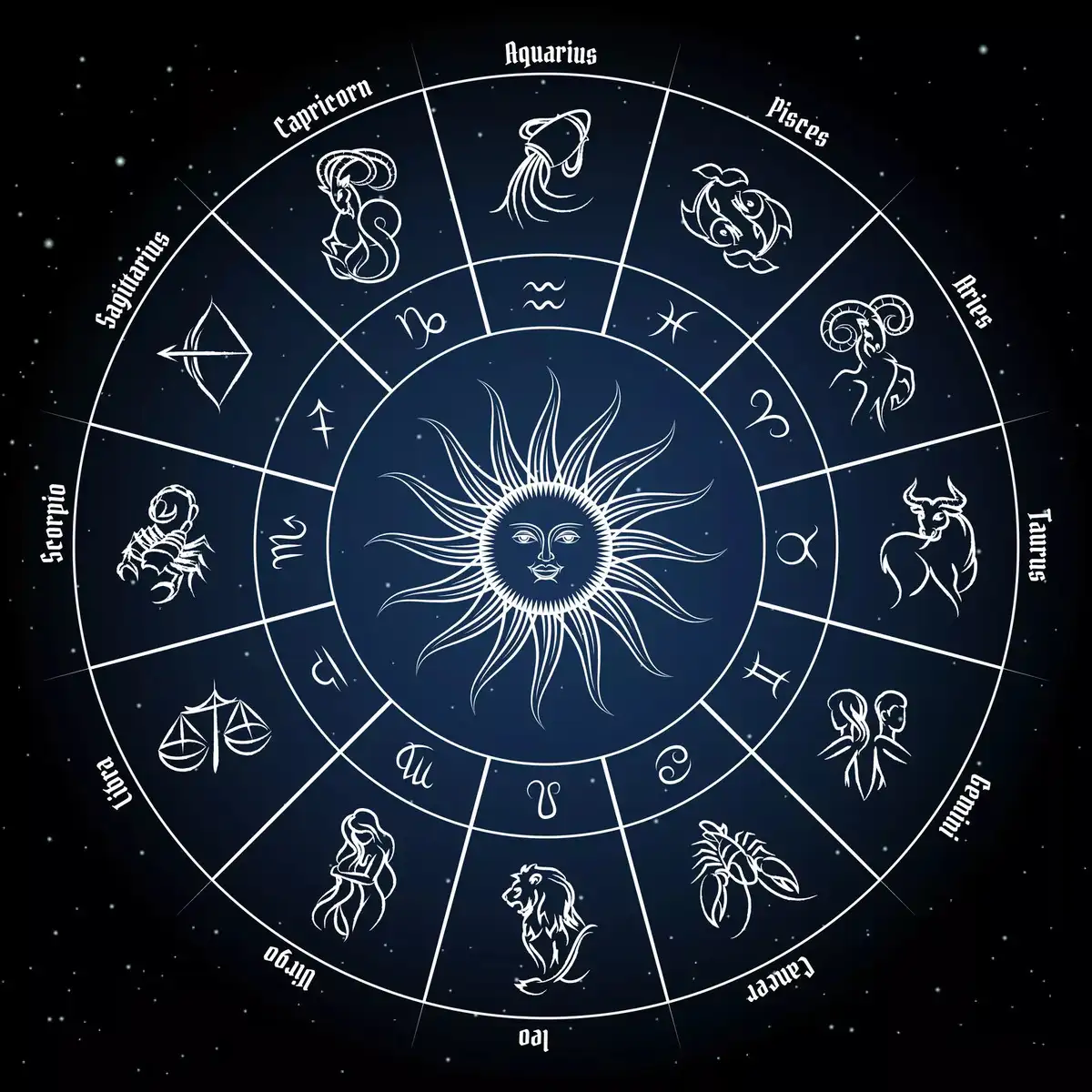 Whats the may zodiac sign 60 photos - Astrologytoyou.com