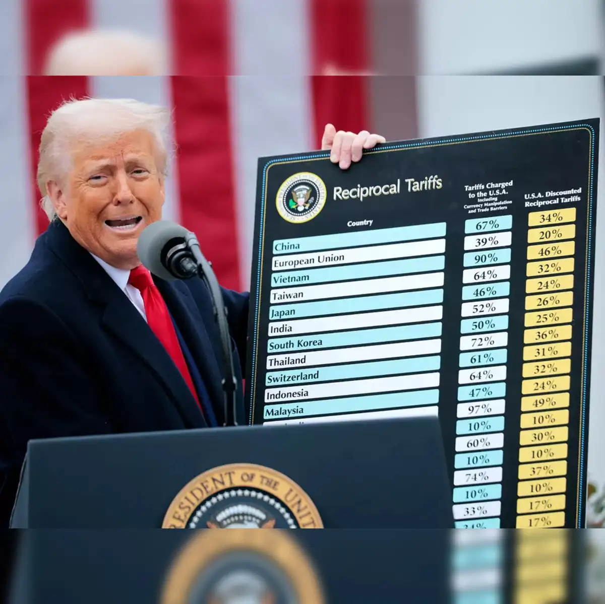 Hawley Smoot Tariff Quotes