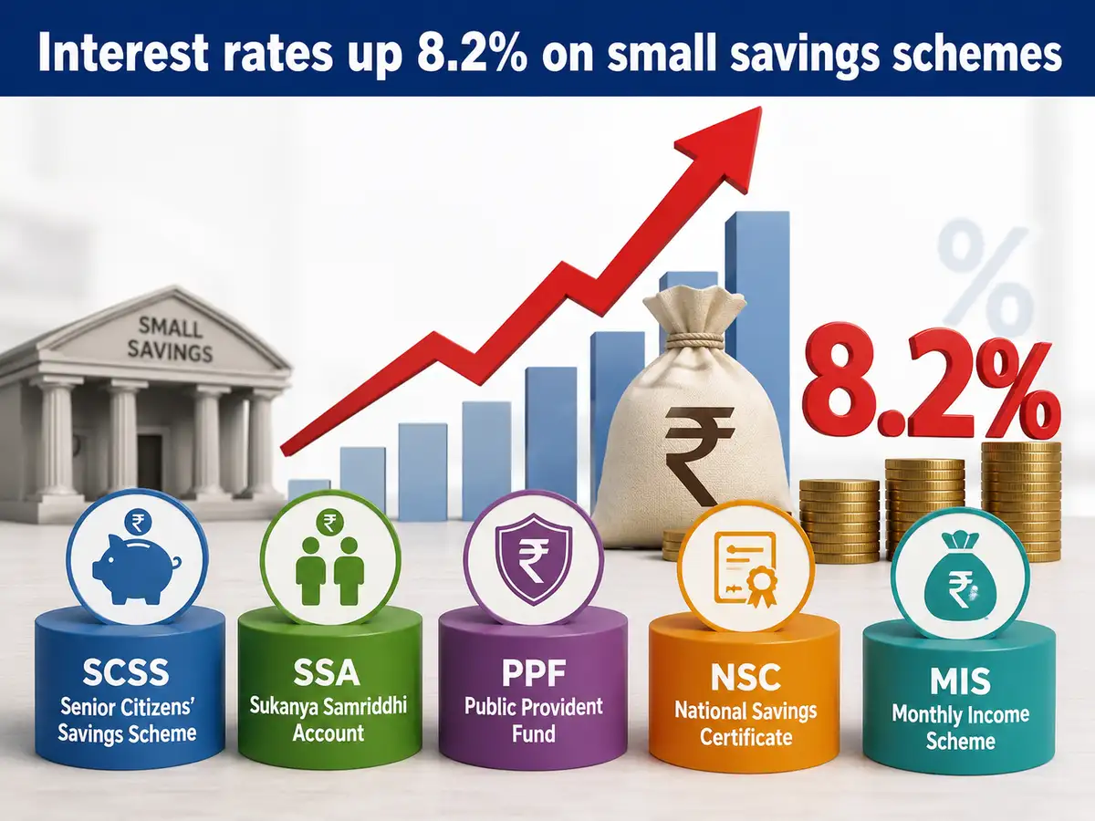 Interest rates up 8.2% on small savings schemes: See what SCSS, SSA ...