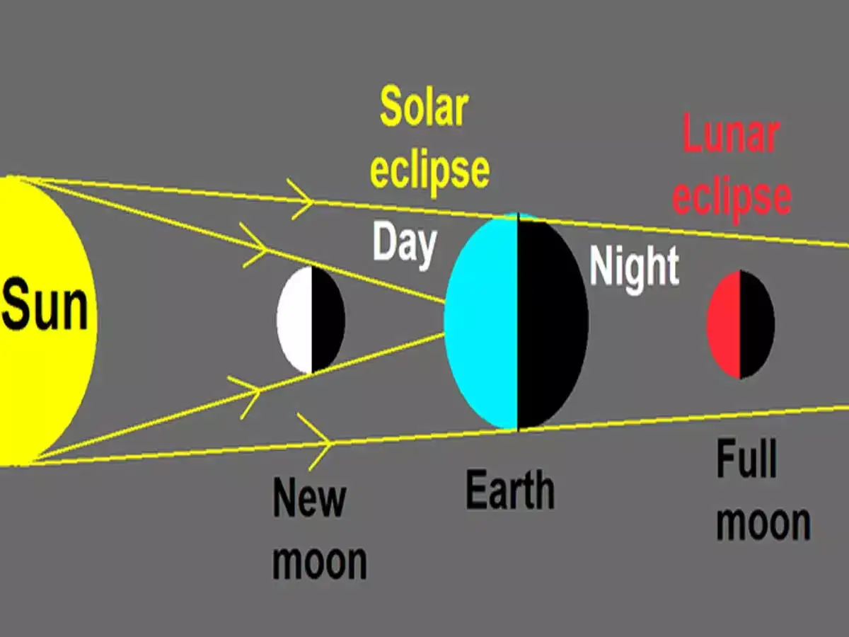 Solar Eclipse Vs Lunar Eclipse