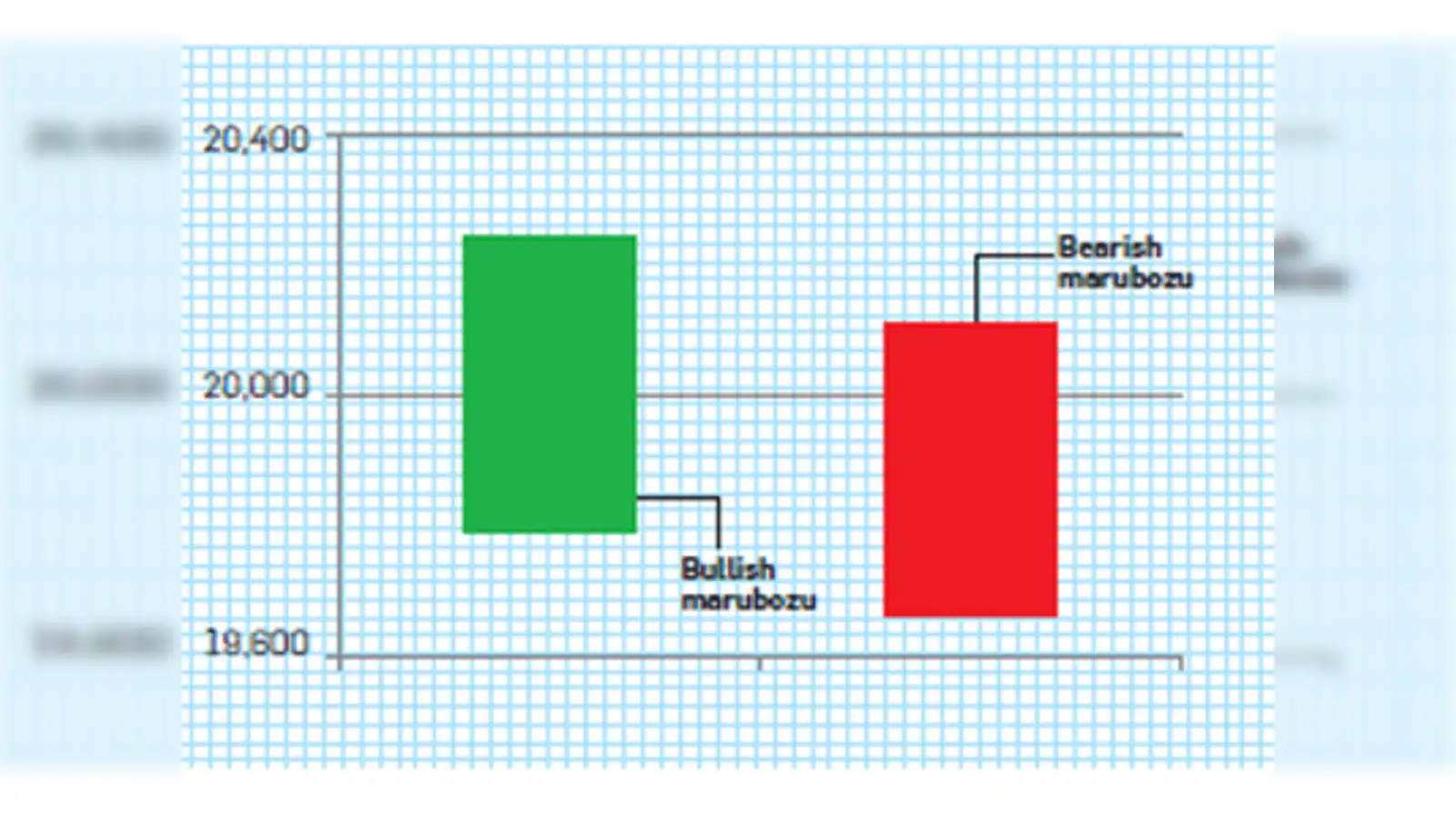 Bar Chart Stock Quotes Financial Stock Market Graph And Bar Chart