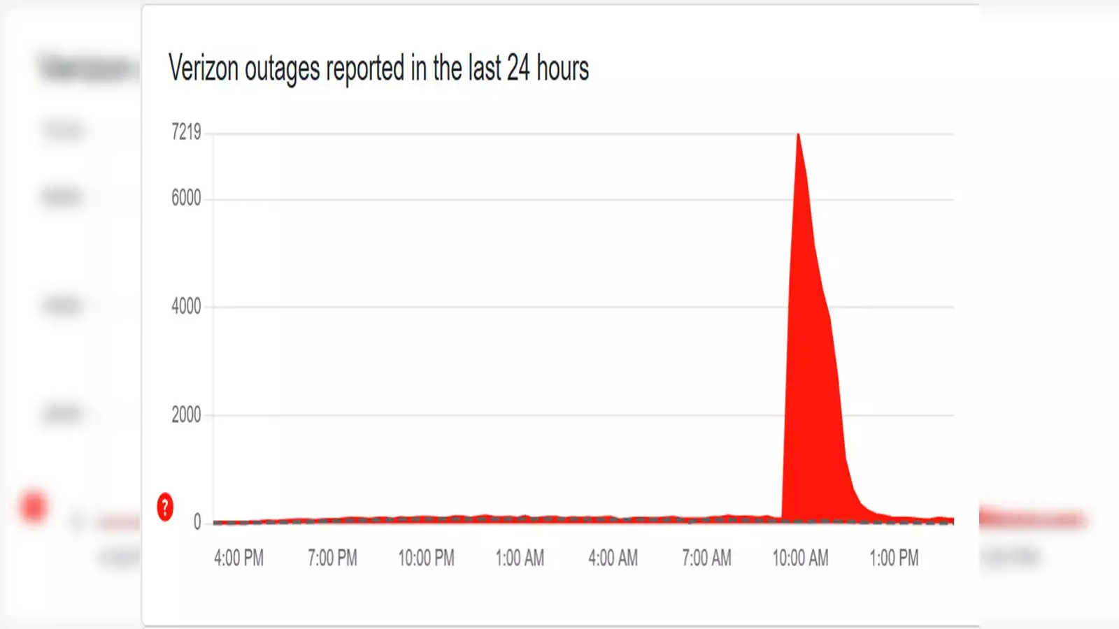 verizon report internet problem