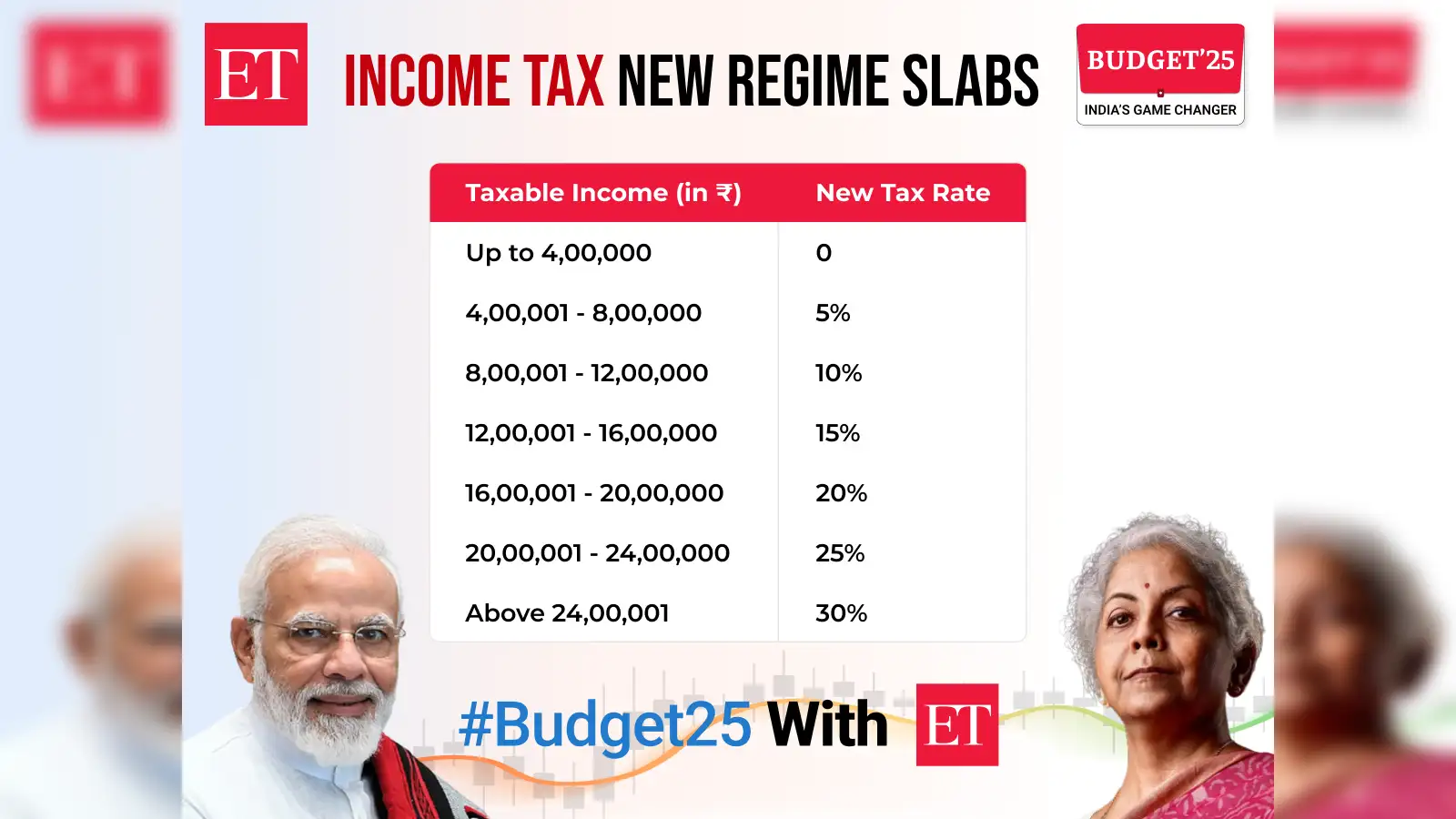 Income Tax Income Tax News: Big Change In Slab, Check The New Slab