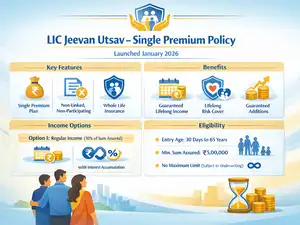 LIC Jeevan Utsav Single Premium Policy launched: Key features, benefits, income options and ...