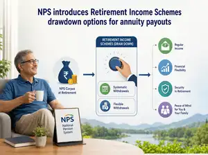 NPS launches Retirement Income Schemes: New drawdown option for pension ...