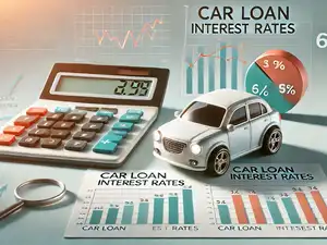 Latest car loan interest rates 2025: Check which bank is offering ...