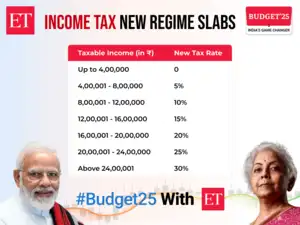 New income tax slabs for FY 2025-26: 30% tax now starts at Rs 24 lakh ...