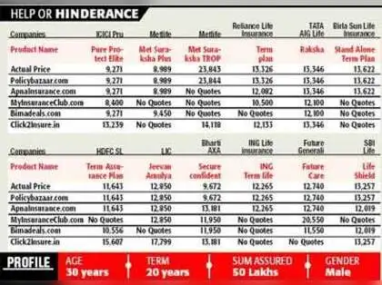 Insurance Comparison Quotes