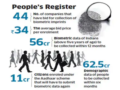 National Population Register Logo