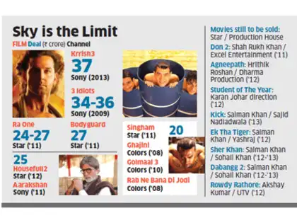 krrish 3 ott platform
