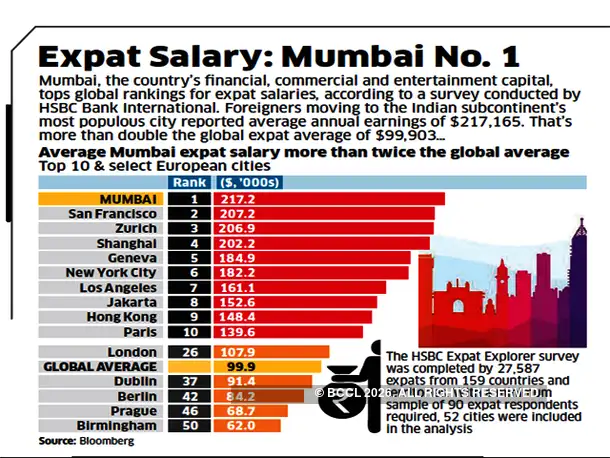 ET Interviews, Columnists, Writers, Debates, Opinion Polls | Opinion
