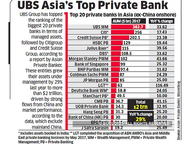 ET Interviews, Columnists, Writers, Debates, Opinion Polls | Opinion