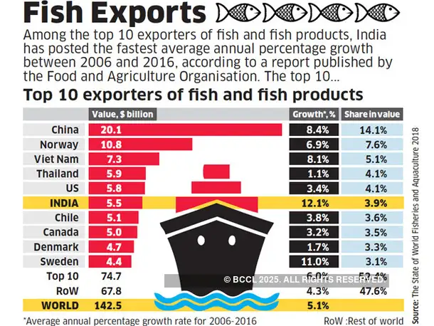 ET Interviews, Columnists, Writers, Debates, Opinion Polls | Opinion