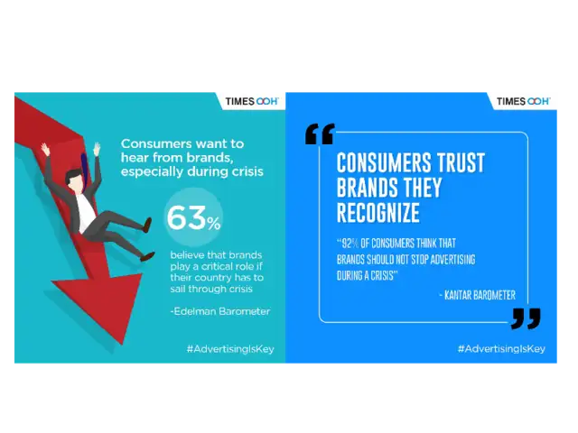 Boost Advertising Spends as Markets Re-Open, suggests Times OOH. - The ...