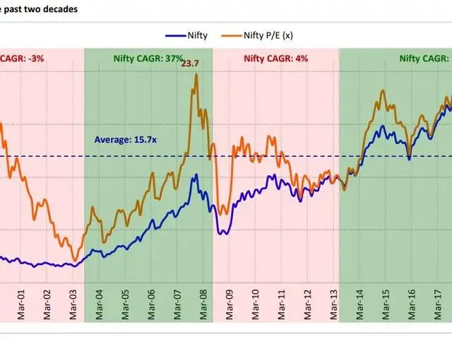 market correction: Nifty's big correction opens up opportunities - The ...