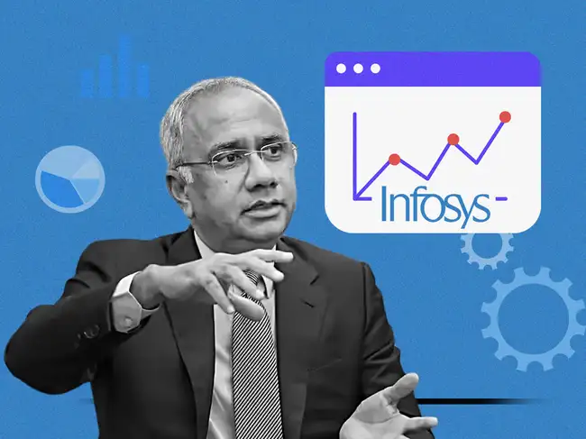 New labour codes drag down Infosys profit - The Economic Times