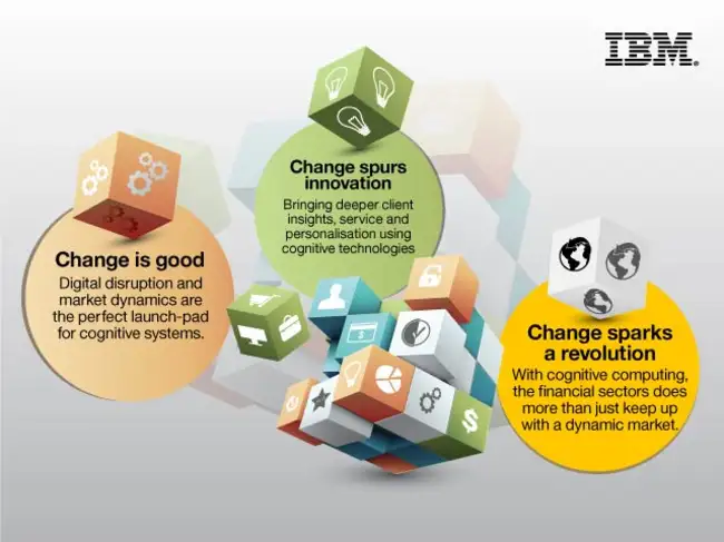 The Re-Birth of Banking in the Cognitive Computing Era - The Economic Times