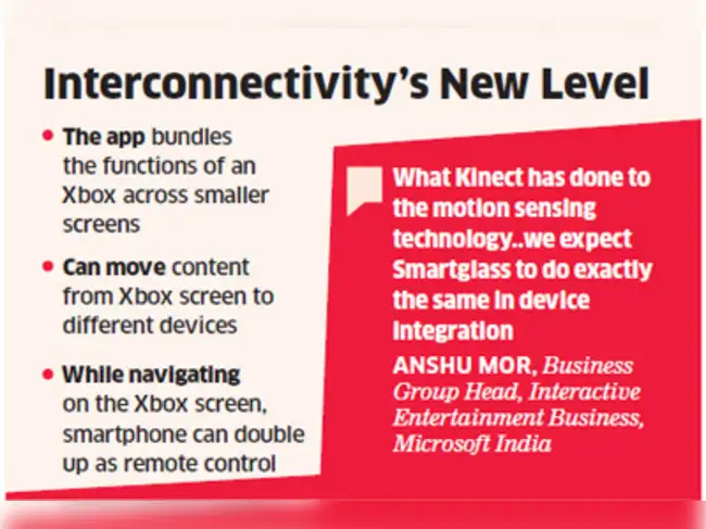 Microsoft's SmartGlass App: A futuristic app that helps devices talk to ...